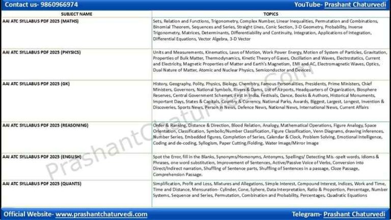 AAI ATC Syllabus PDF & Exam Pattern 2025: Download Free PDF